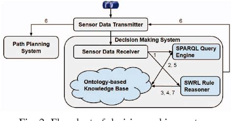 Figure 1 From Ontology Based Decision Making On Uncontrolled Intersections And Narrow Roads