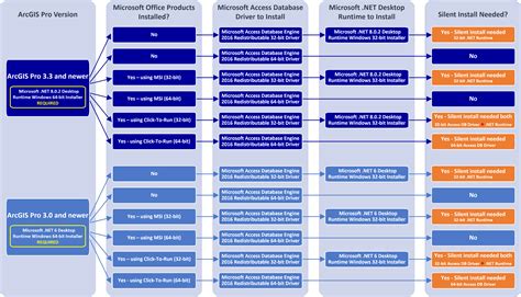 Install The Drivers To Work With Microsoft Excel FilesArcGIS Pro Documentation