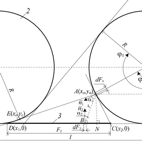 − Design Scheme For Determining The Angular Coefficient Of The