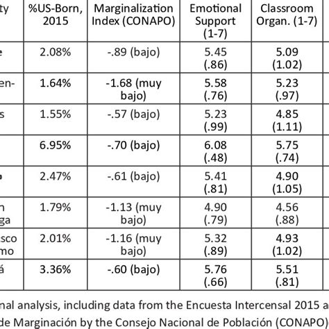 Classroom Assessment Scoring System Class Framework Download