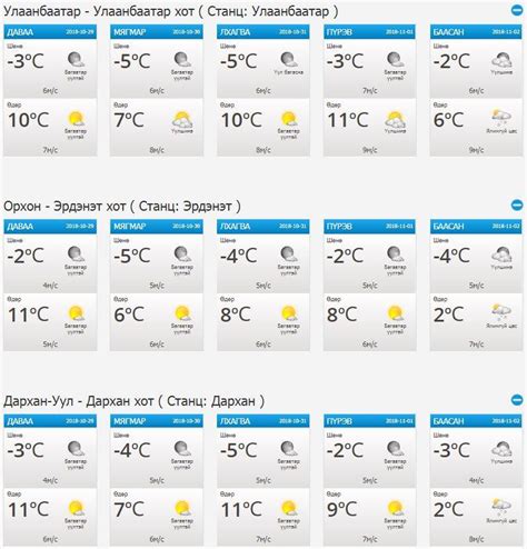 Дараа 7 хоног Ус цаг агаар орчны мэдээ мэдээлэл Facebook