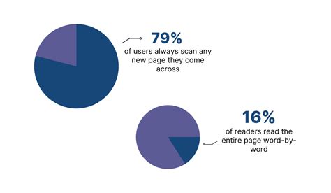 top 5 practices for optimizing your internal knowledge base