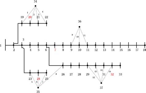 frontiers a multi agent game based incremental distribution network source load storage