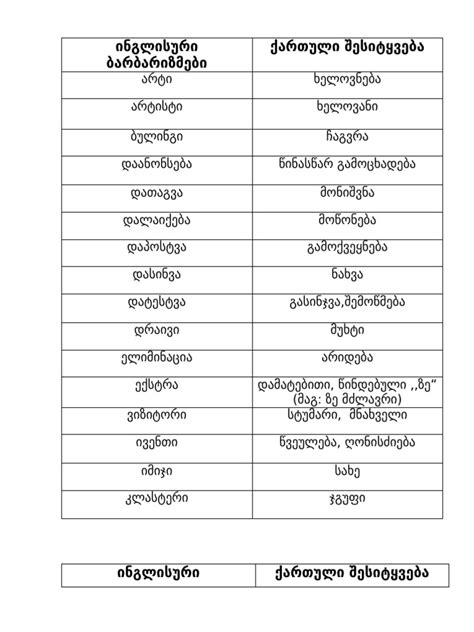 რუსული და ინგლისური ბარბარიზმები Pdf