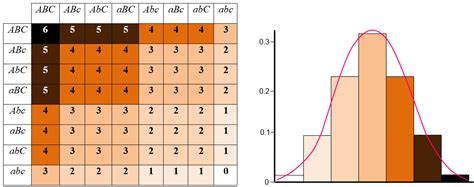Difference Between Polygenic Inheritance And Pleiotropy Compare The Difference Between Similar