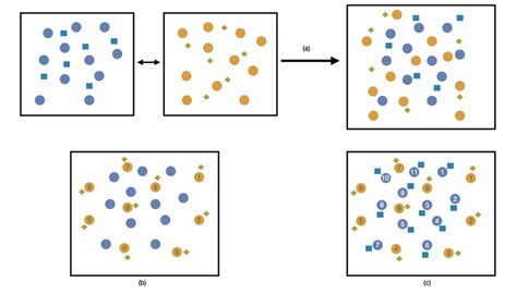 The Three Different Scenarios That We Focus On In This Paper In Download Scientific Diagram