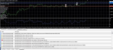 Need Help Zero Divide Error Strategy Tester General Mql5 Programming Forum