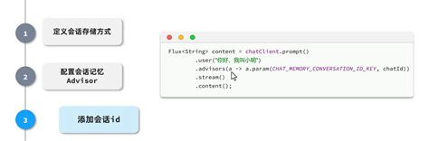 Springai——如何使用java来接入大模型java Springai Csdn博客