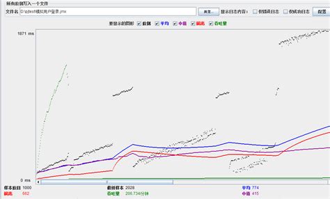 自动化测试实战篇 8 jmeter并发测试登录接口，模拟从100到1000个用户同时登录测试服务器压力 jmeter模拟100用户并发登录