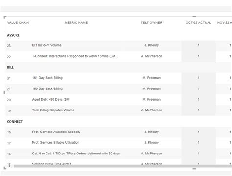 Solved Matrix Sorting Problem Microsoft Fabric Community