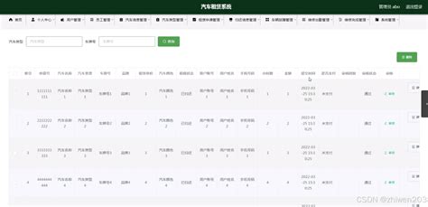 基于nodejsvue汽车租赁系统程序论文开题报告 计算机毕业设计 Csdn博客