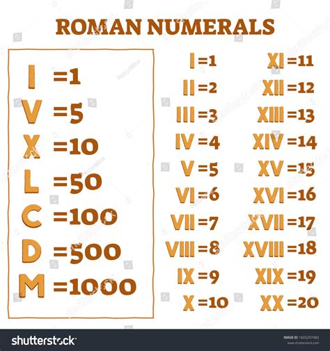 Roman Numerals Vector Illustration Old Numbers And Letters Counting