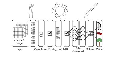 Deep Learning Understanding Convolutional Neural Networks Youtube