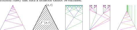 Figure 1 From Abstract Geometrical Computation For Black Hole Computation Extended Abstract