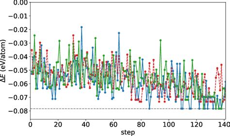 Running The Bayesian Optimization Bo On Planar Hexagonal Cu Au With