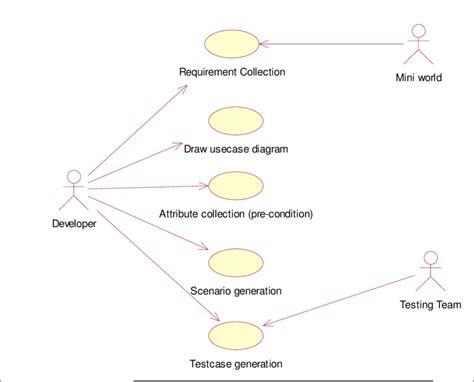 Use Case Diagram Of Proposed System Download Scientific Diagram