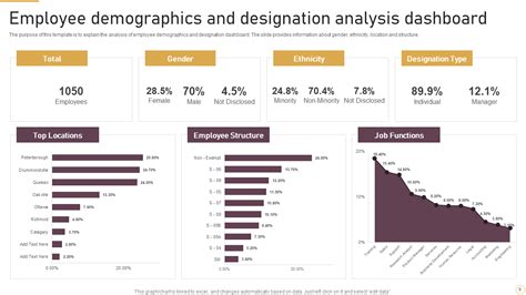 Top 10 Customer Demographics Dashboard Templates With Examples And Samples