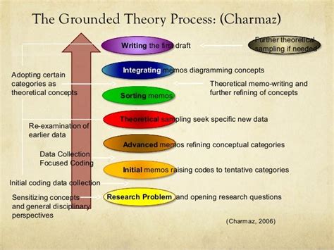 Qualitative Data Gathering And Analysis10272016 By Jiangtian Qian