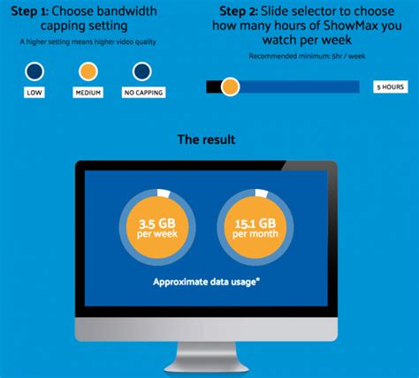 ShowMax Launches Online Bandwidth Calculator MyGaming