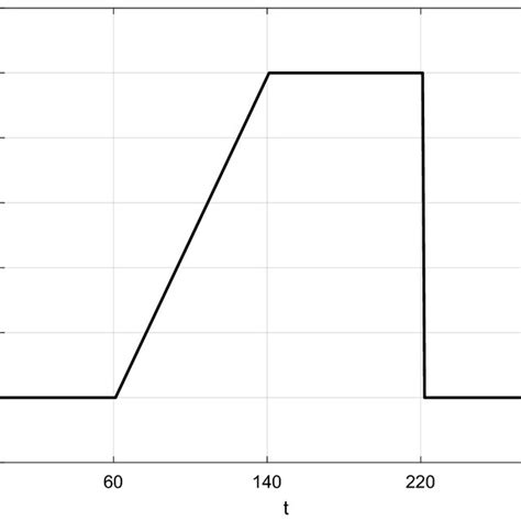 Plot Of A T Against T Corresponding To The Solutions N And Z In Download Scientific Diagram