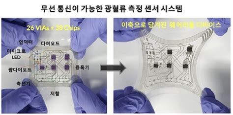 Kaist 신축성 인쇄 전자회로 기판 구현 위키트리