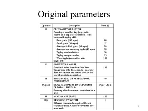 ppt keystroke level model powerpoint presentation free download id