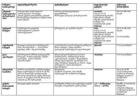 სამეფო სამთავროები Pdf