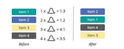 handle and mitigate position bias in machine learning systems