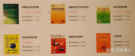 安全科学领域的核心期刊6个请牢记 知乎