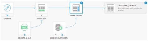 Regulatory Compliance And Data Management Spotfire Spotfire Community