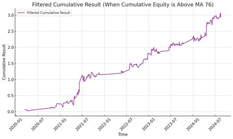 Alpaca Algorithmic Trading Api In Python Part 2 Getting Historical Stock Data By Trade