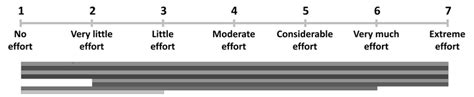 Visual Representation Of The Listening Effort Scale With Which