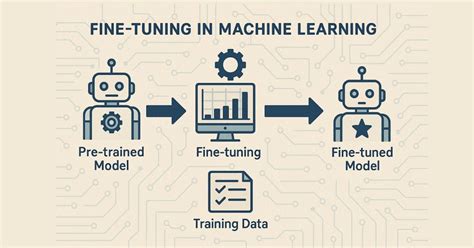 The Comprehensive Guide To Fine Tuning Llm By Sunil Rao Data Science Collective Medium