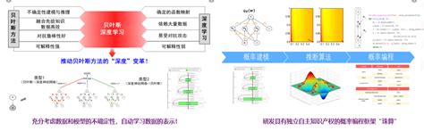 概率机器学习理论、算法与编程平台 合肥瑞徽人工智能研究院有限公司 概率机器学习理论、算法与编程平台 合肥瑞徽人工智能研究院有限公司