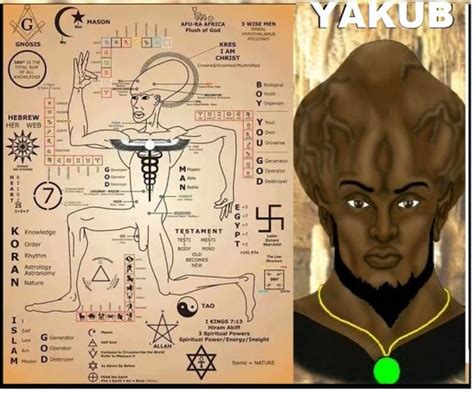 Yakub The Evil Scientist Who Created White People Around 6 000 Years