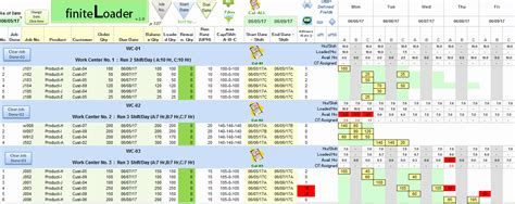 Manufacturing Production Schedule Template Luxury Production Scheduling Excel Shooters Journal