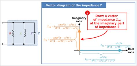 Rlc Parallel Circuit Impedance Phasor Diagram Electrical Information