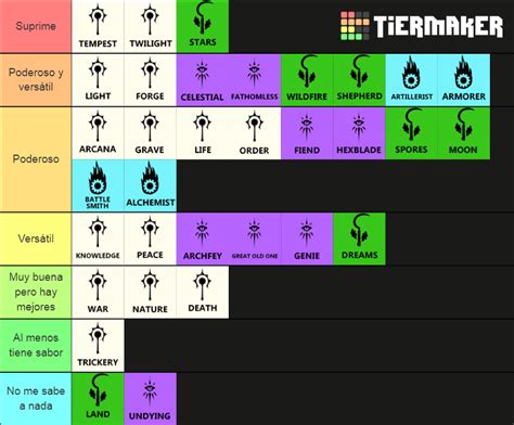 All Dandd 5e Subclasses Tier List Community Rankings Tiermaker
