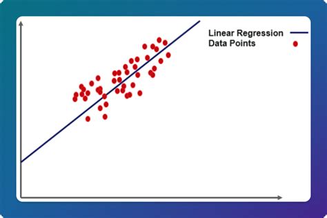 🤖 What Is Overfitting In Machine Learning 🤔 A Statistical Model Is Said To Be Overfitted When