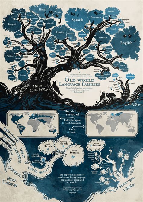 Visual Language Tree