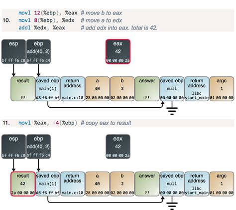Journey To The Stack Part I Many But Finite