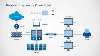 Network Diagram Template For PowerPoint SlideModel