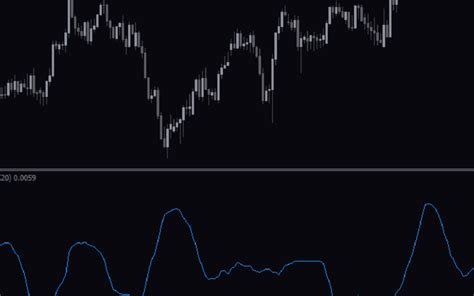 Standard Deviation Mt4 Indicator Download For Free Mt4collection