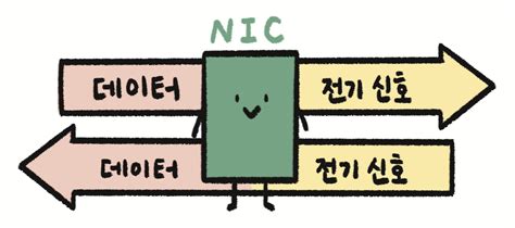 그림으로 쉽게 보는 이더넷