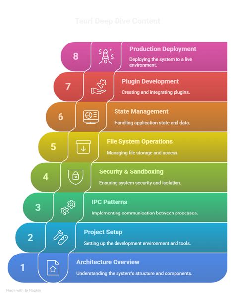 Introducing Milvus Sdk V2 Native Async Support Unified Apis And