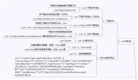Curl命令进行接口测试curl命令测试端口 Csdn博客