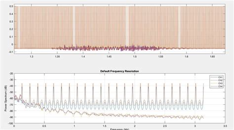 solved how can i configure 2 dma for 2 i2s modules [solv