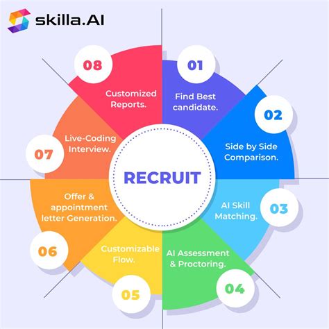 Realcoderz On Linkedin Skillahr Futureofhiring Airecruitment