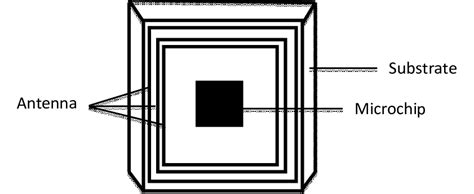 Components Of RFID Tag Download Scientific Diagram