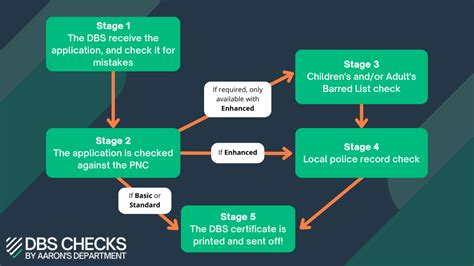 DBS Barred List Offences Things You Need To Know